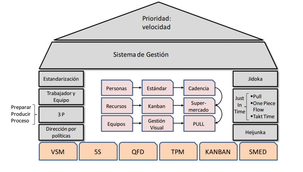 Lean manufacturing | ADCONSULTORES. Consultoría Estratégica y de ...